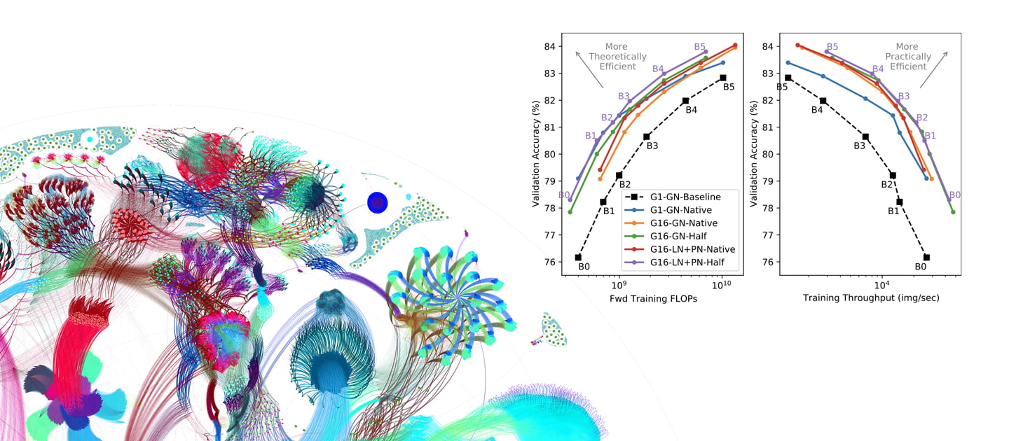 How we made EfficientNet more efficient